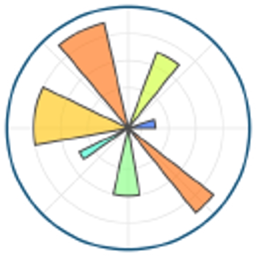 Companies using Matplotlib in 2026 | Landbase